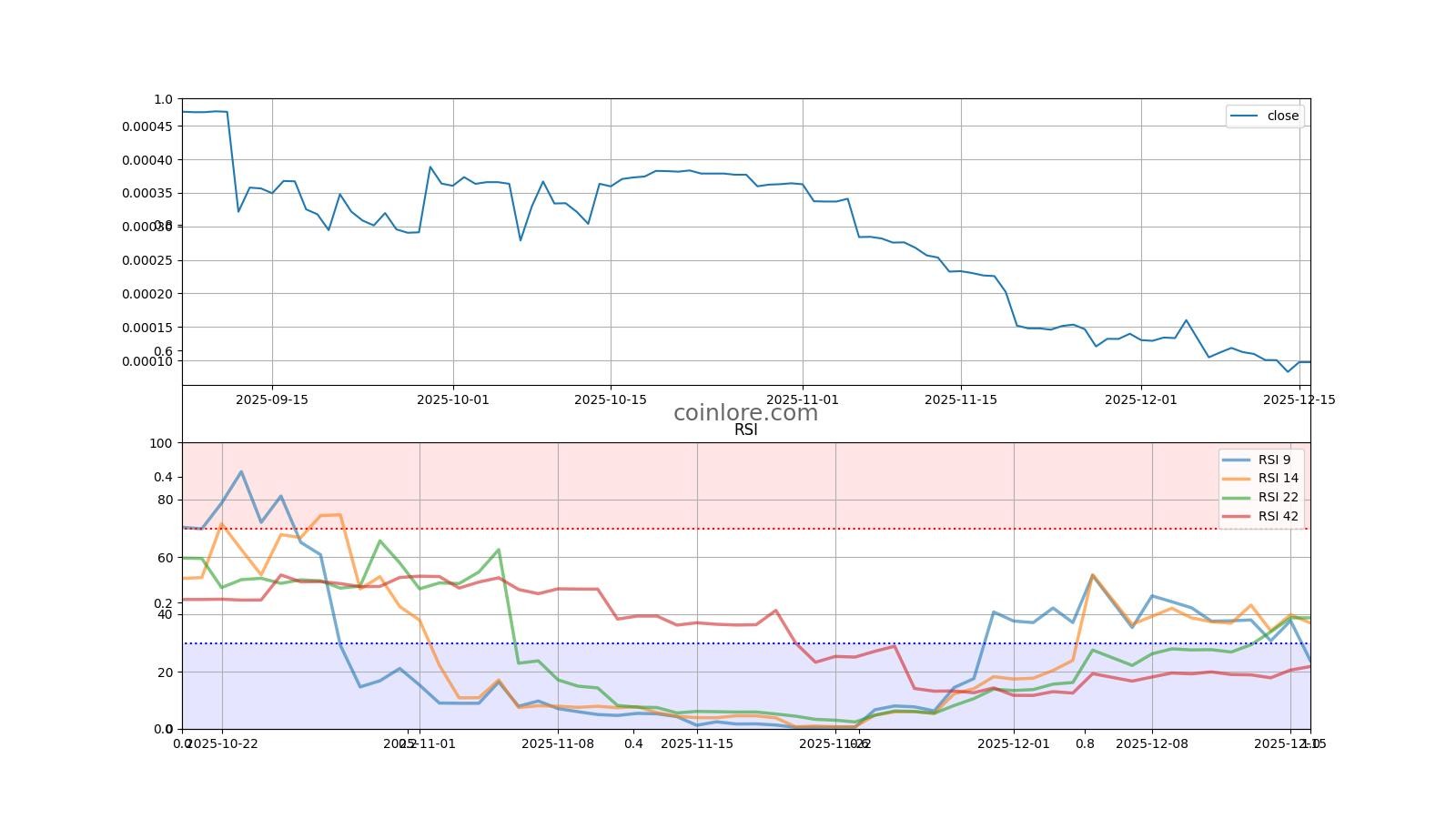 Quoll Finance RSI indicator