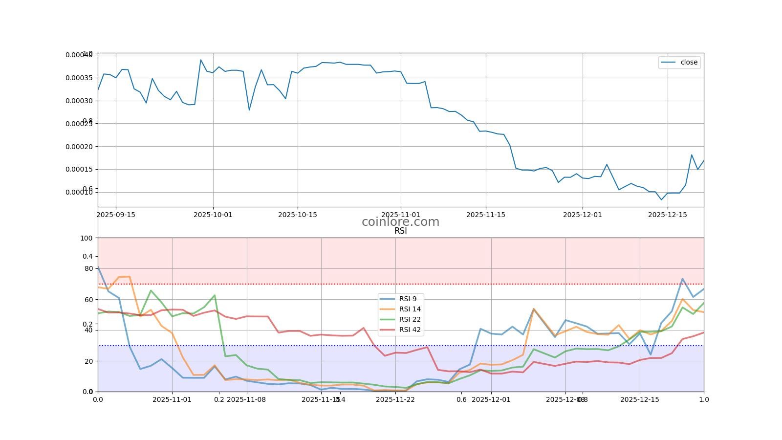 Quoll Finance RSI indicator