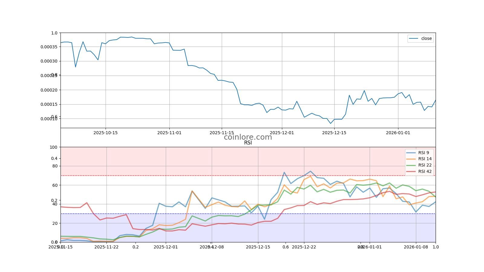 Quoll Finance RSI indicator