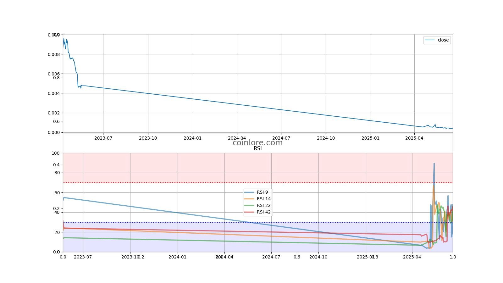 Quoll Finance RSI indicator