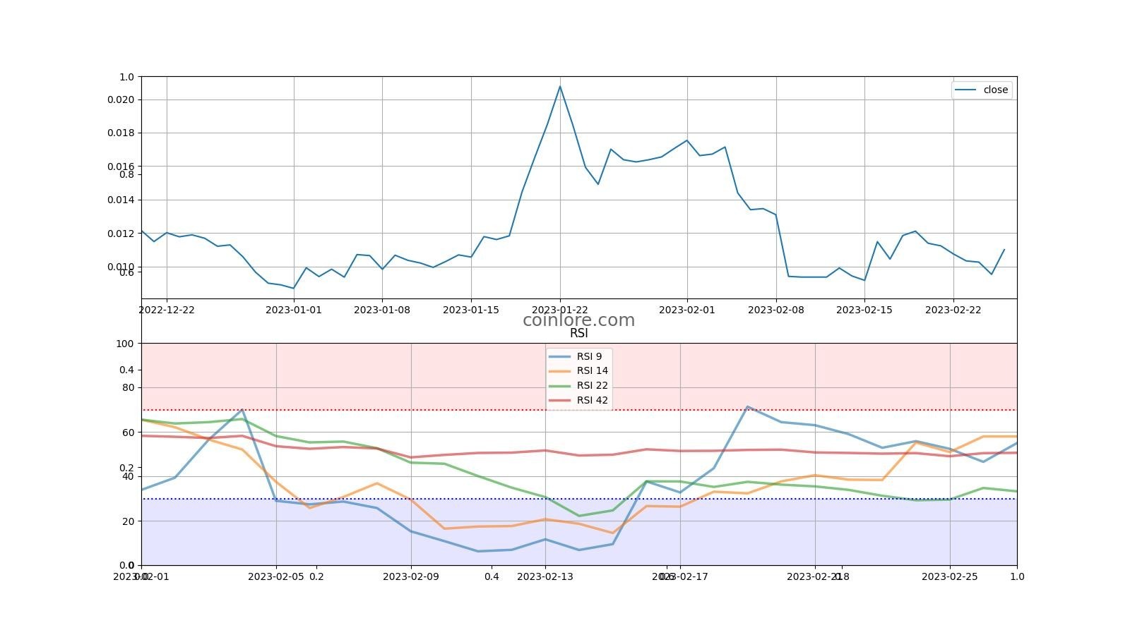 Quoll Finance RSI indicator