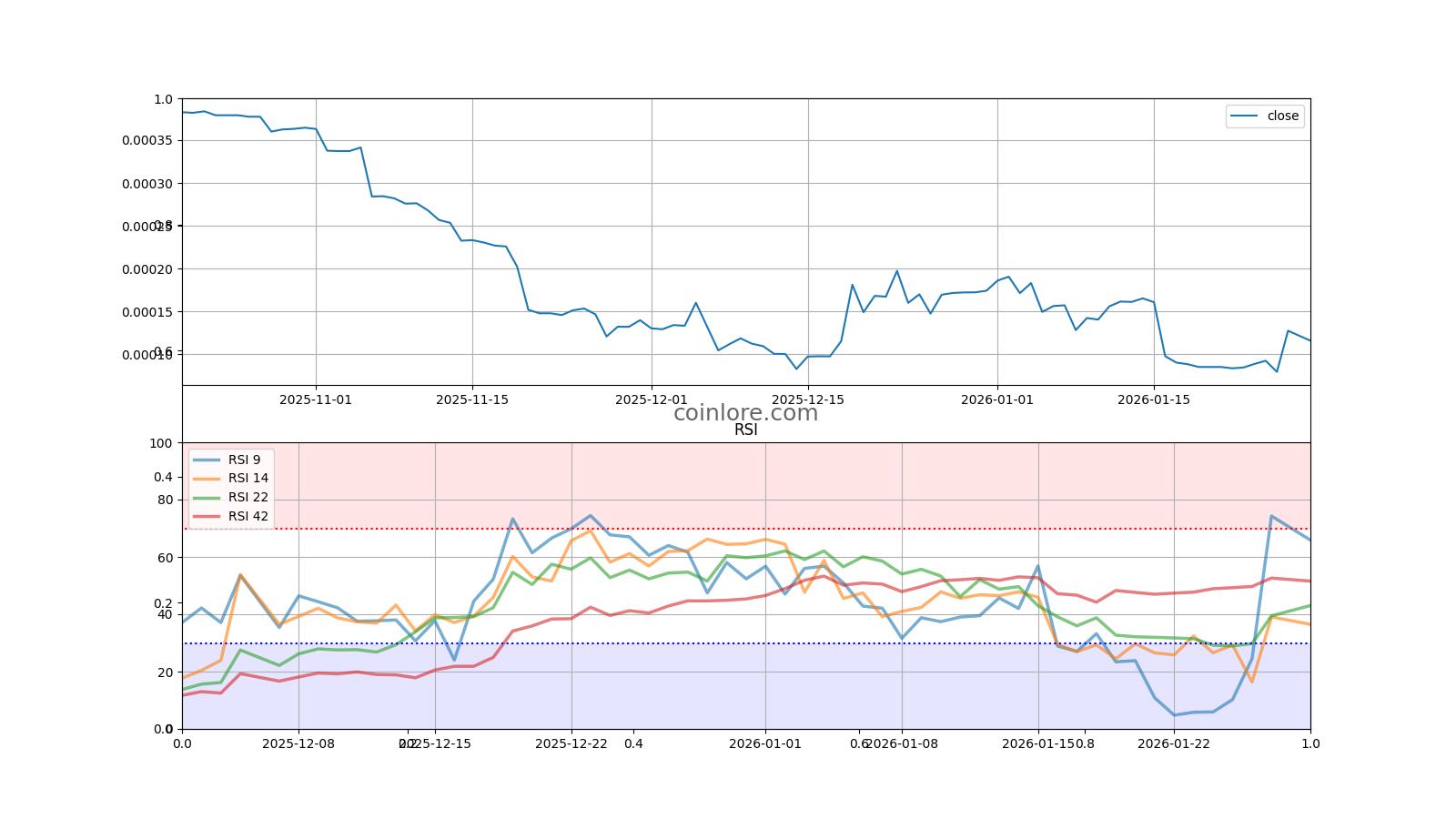 Quoll Finance RSI indicator