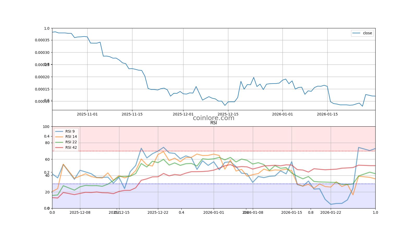 Quoll Finance RSI indicator
