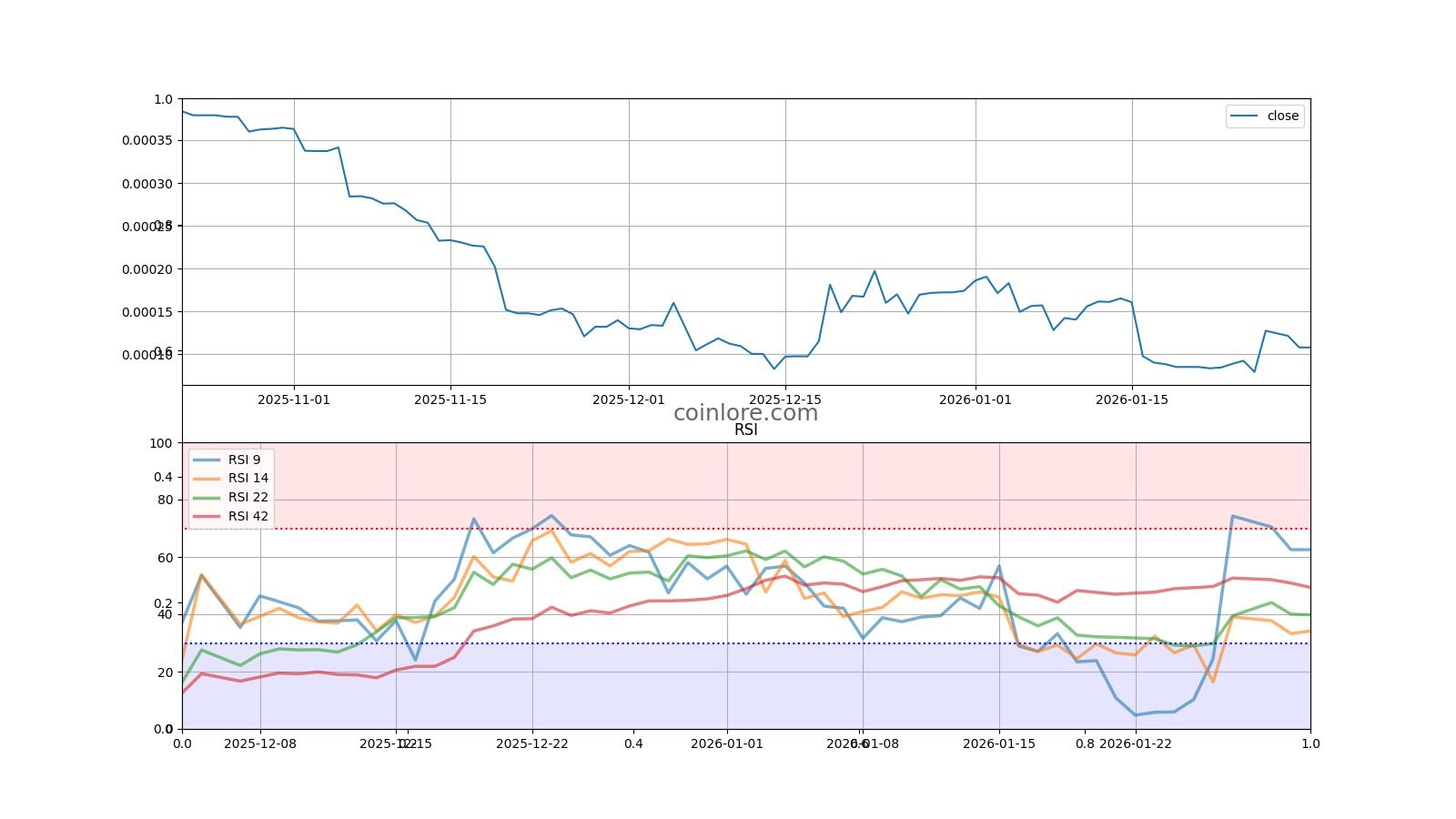 Quoll Finance RSI indicator