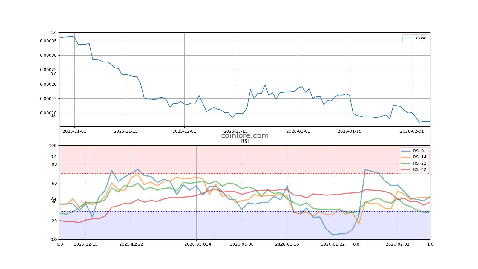 Quoll Finance RSI indicator