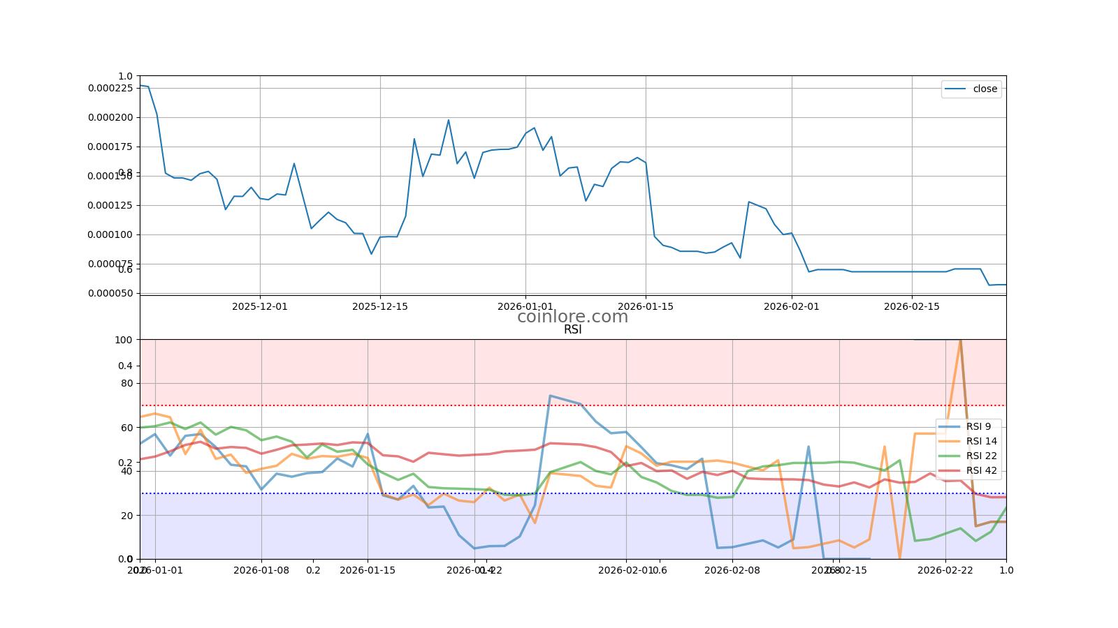 Quoll Finance RSI indicator