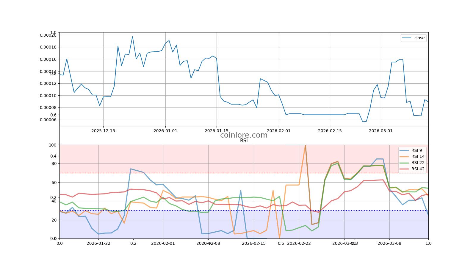 Quoll Finance RSI indicator
