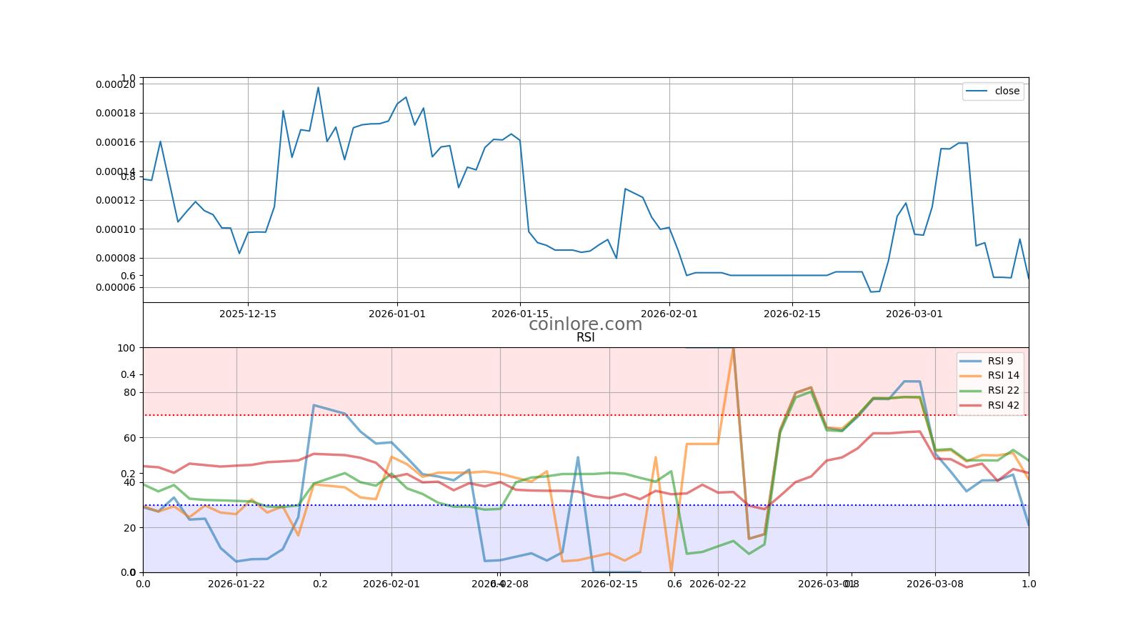 Quoll Finance RSI indicator