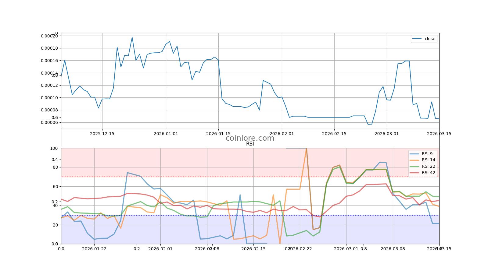 Quoll Finance RSI indicator