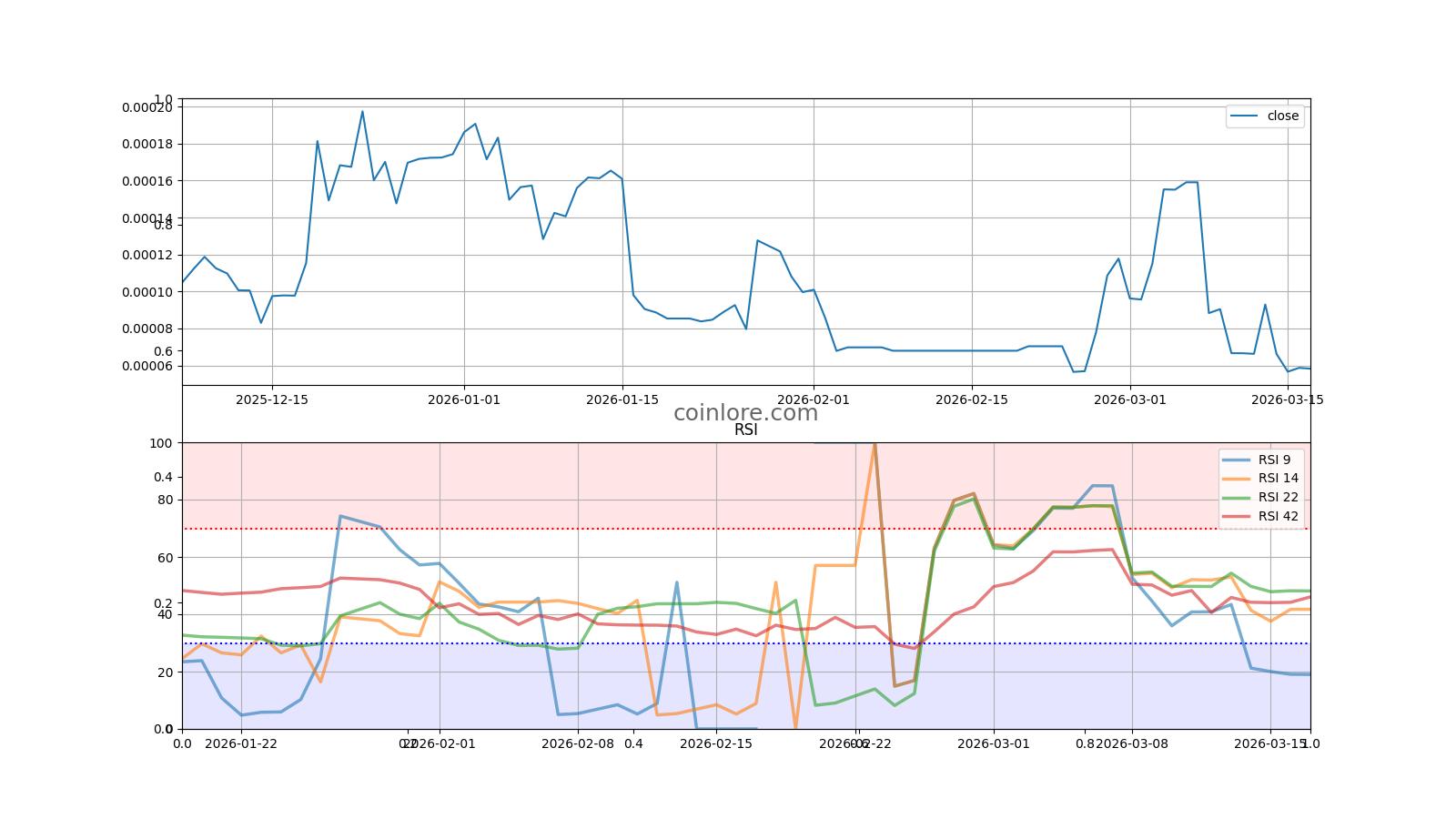 Quoll Finance RSI indicator