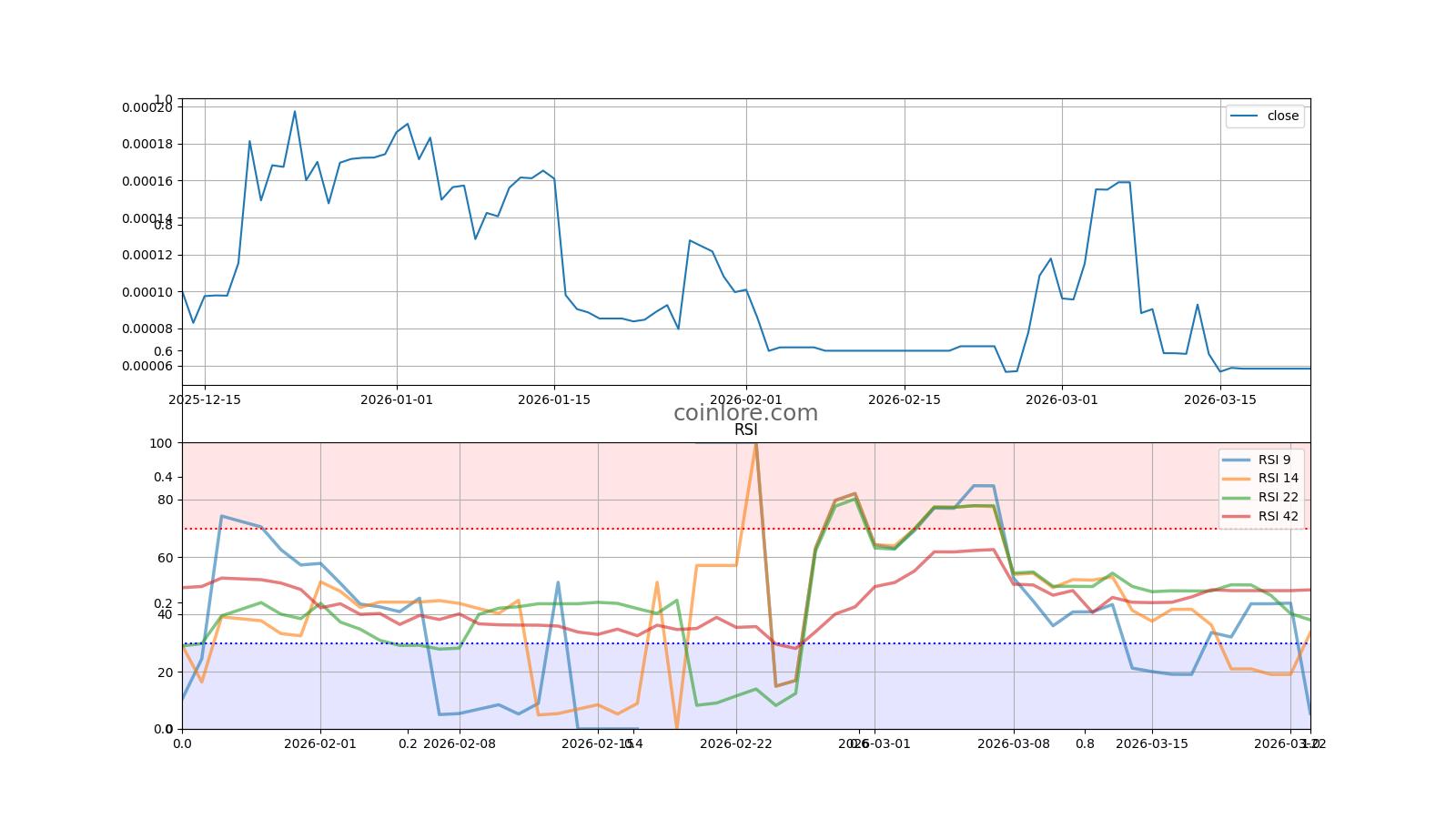 Quoll Finance RSI indicator