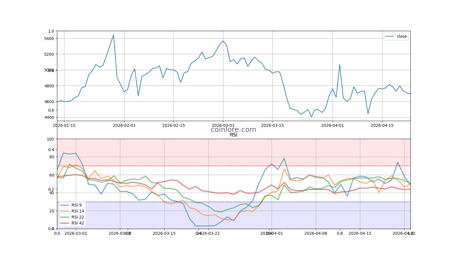 Quorium RSI indicator