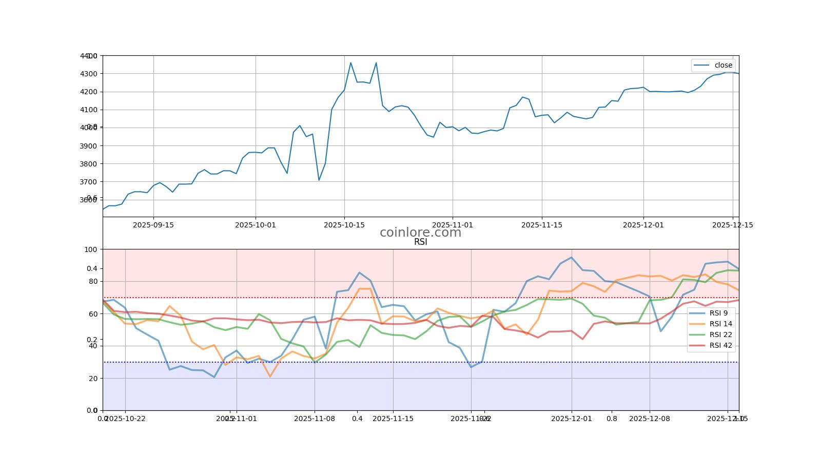 Quorium RSI indicator