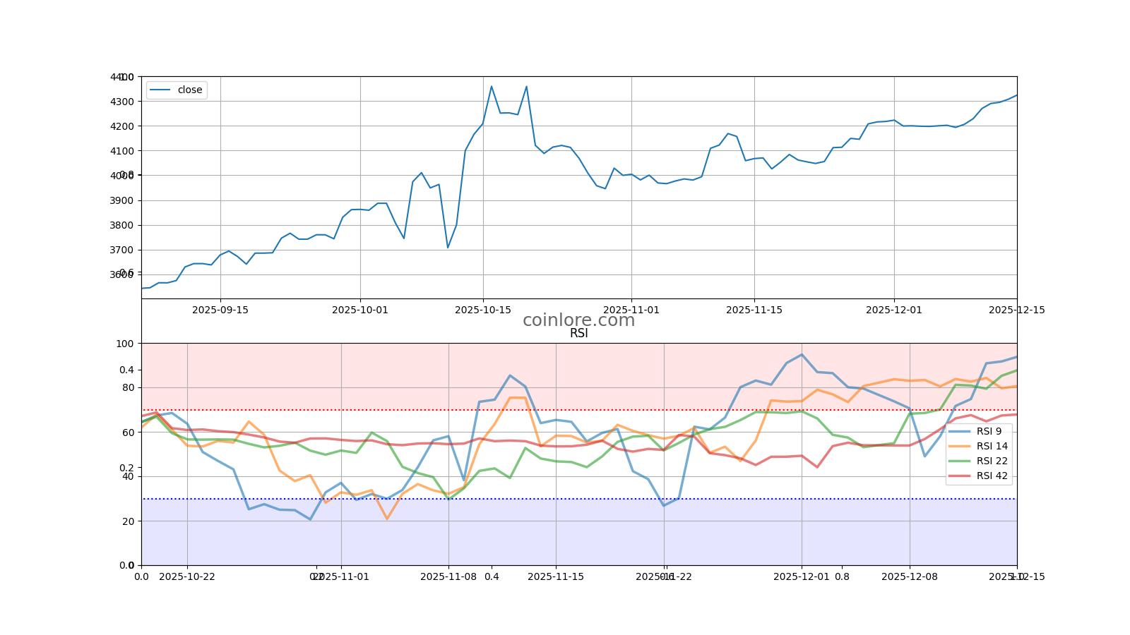 Quorium RSI indicator