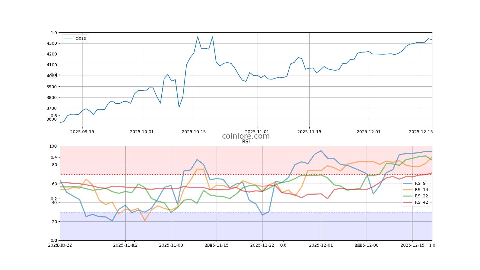 Quorium RSI indicator