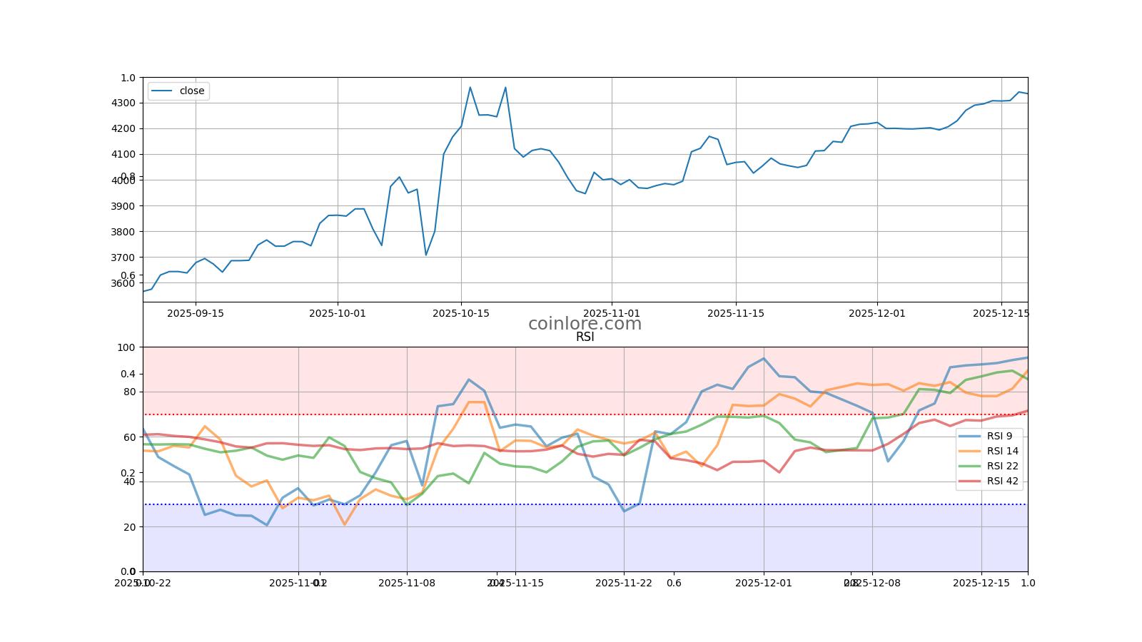 Quorium RSI indicator