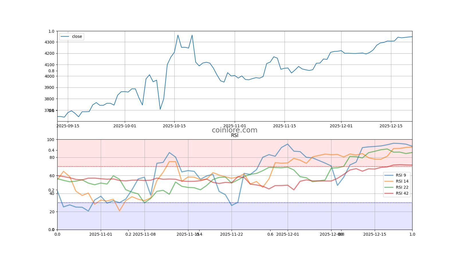 Quorium RSI indicator