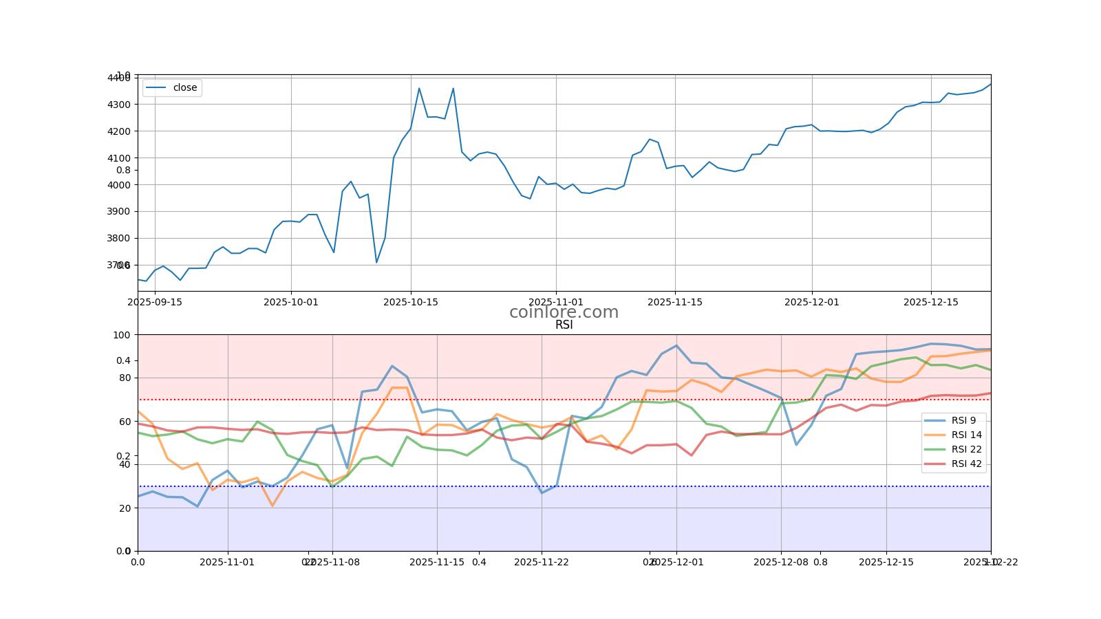 Quorium RSI indicator