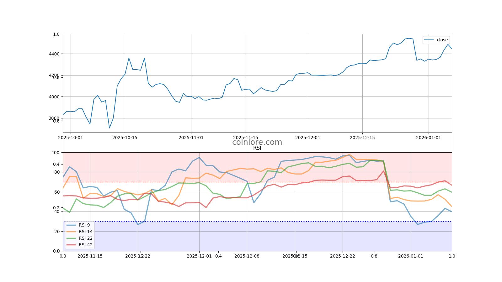 Quorium RSI indicator