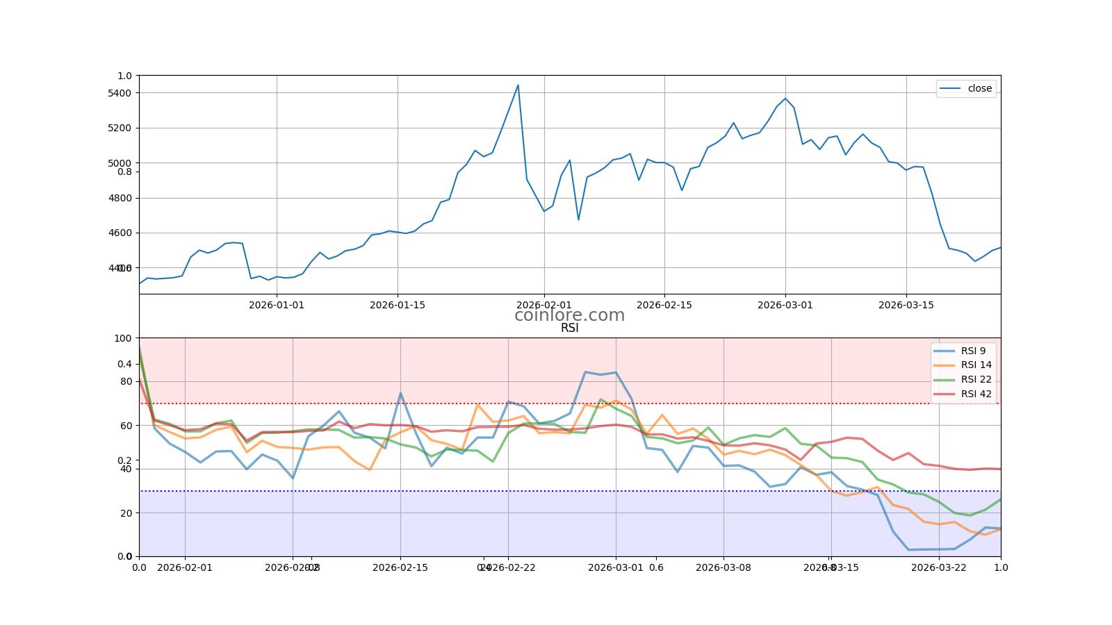 Quorium RSI indicator
