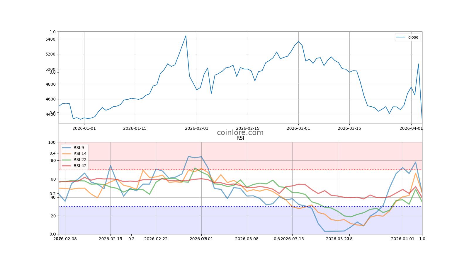 Quorium RSI indicator