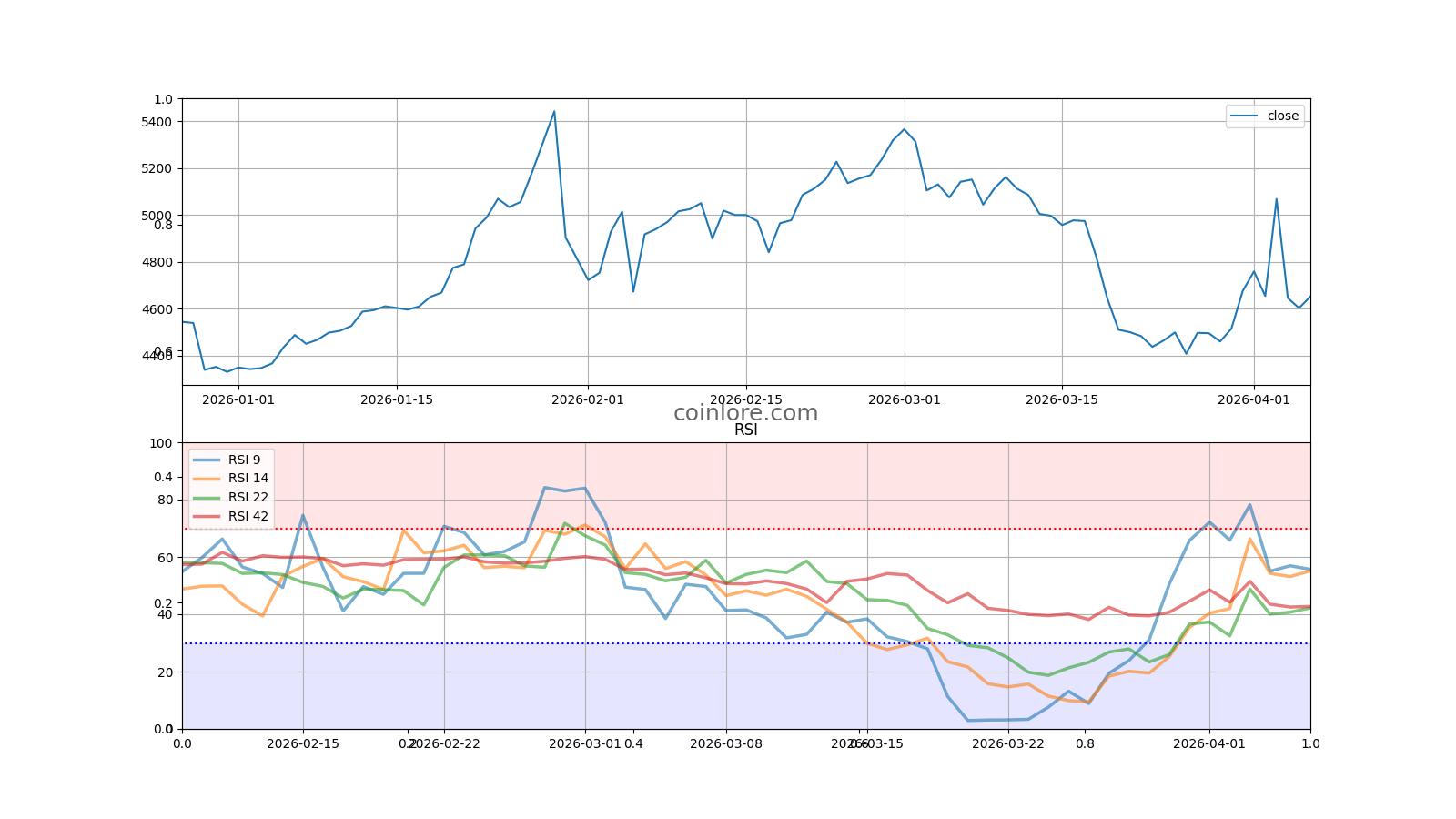 Quorium RSI indicator