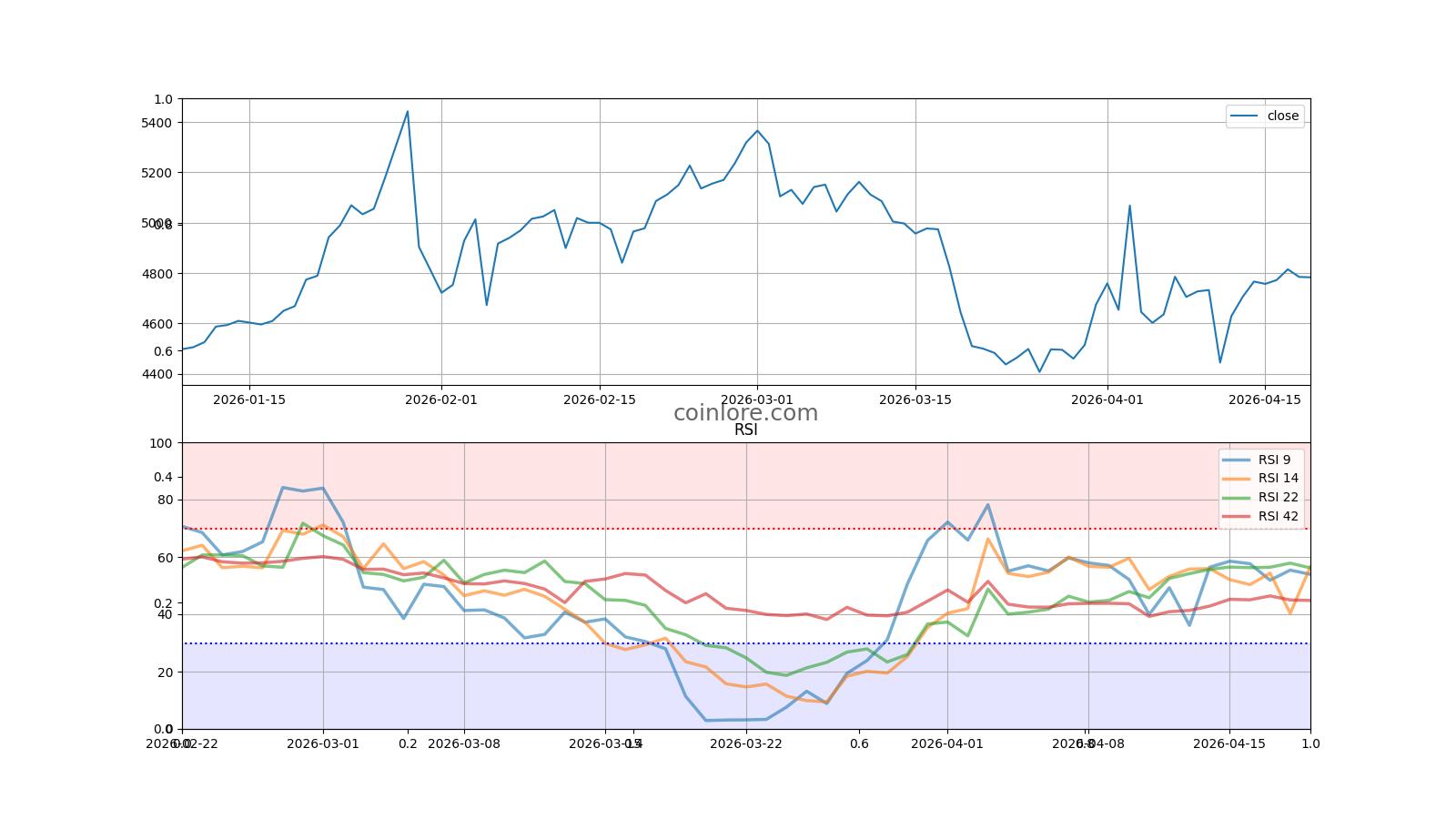 Quorium RSI indicator
