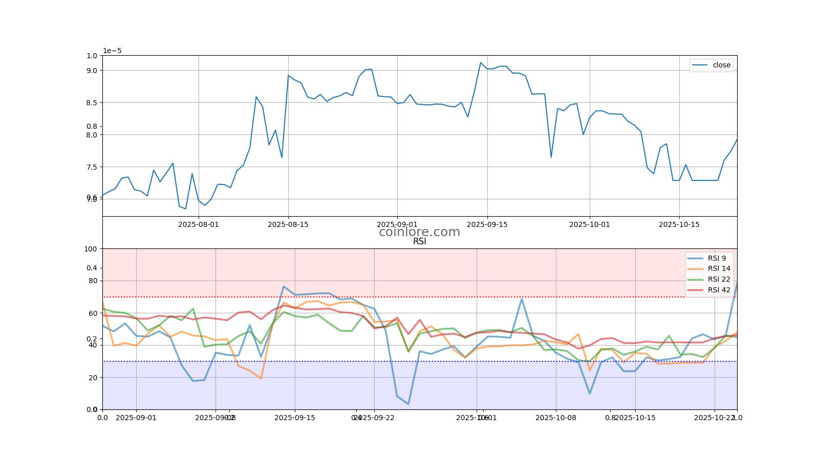 Quotient RSI indicator