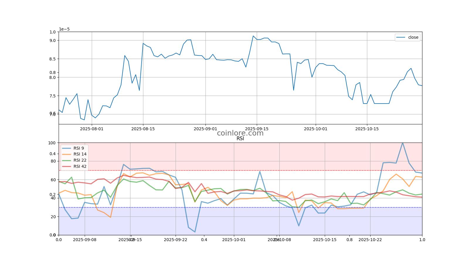 Quotient RSI indicator