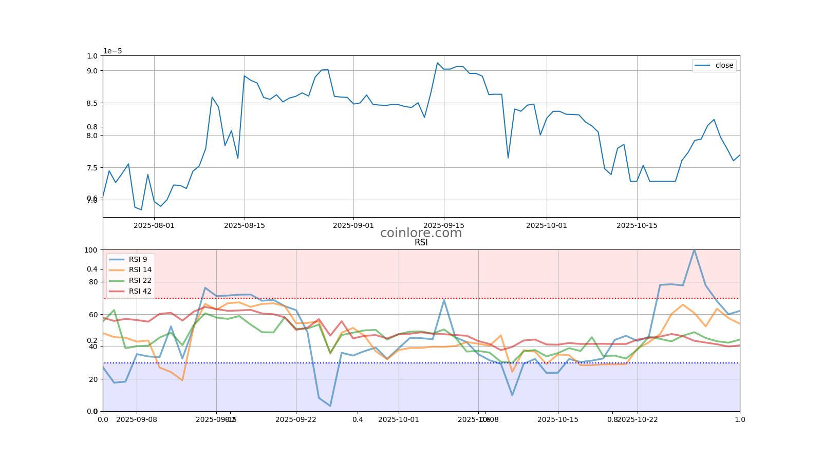 Quotient RSI indicator