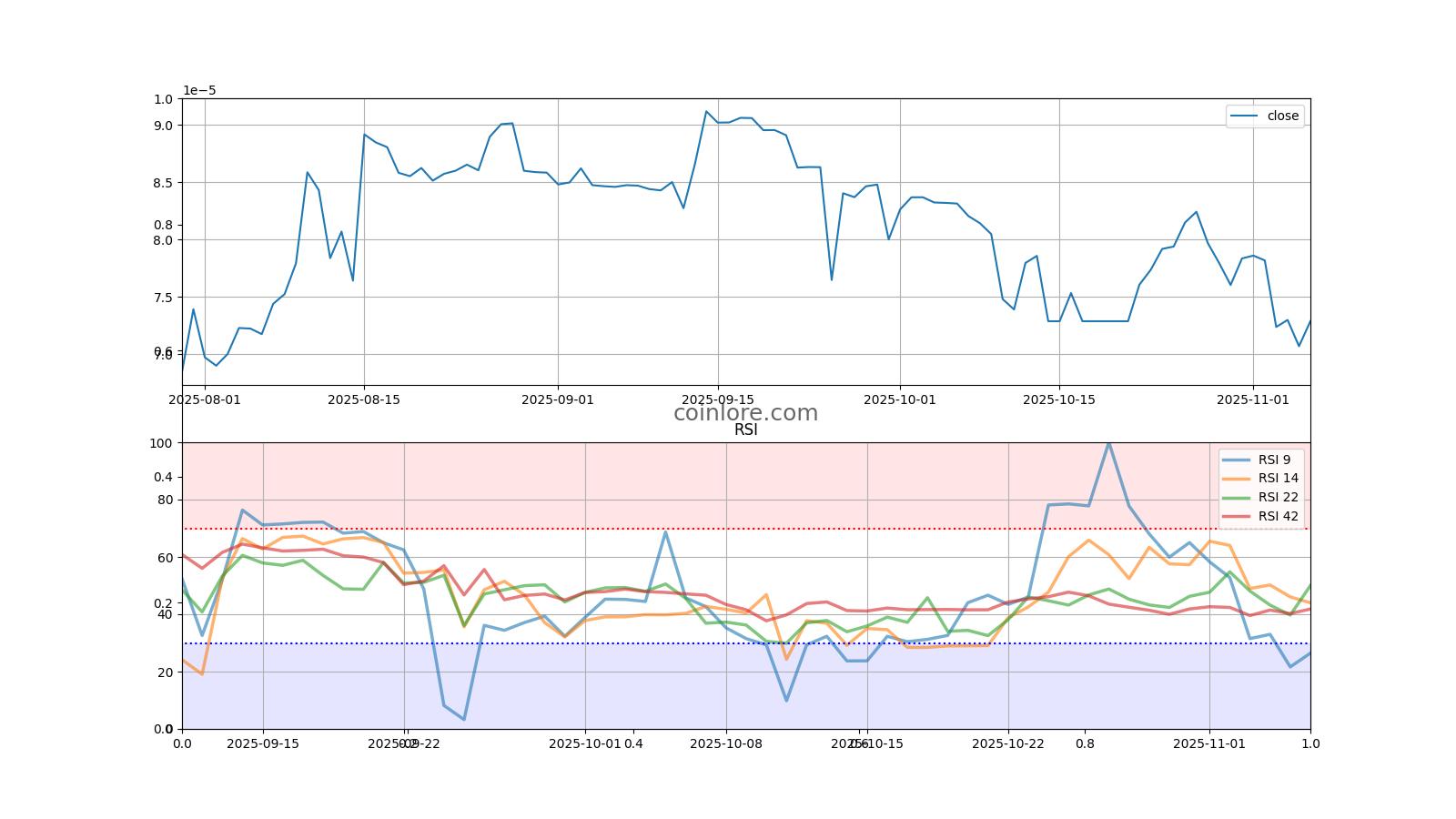Quotient RSI indicator