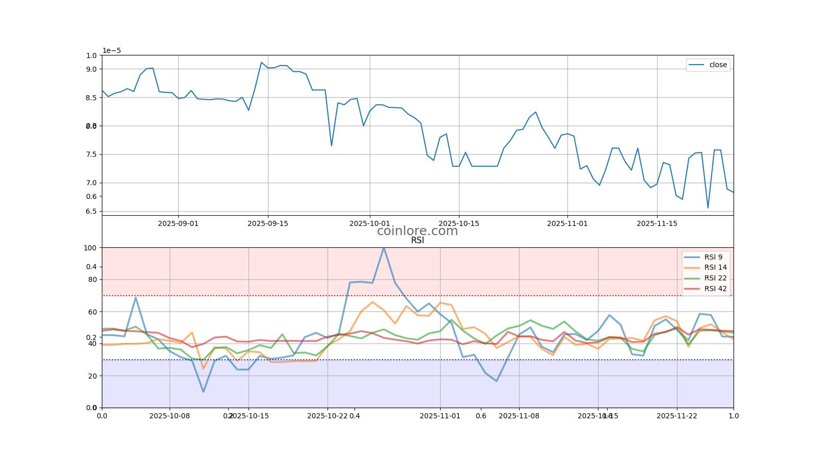 Quotient RSI indicator
