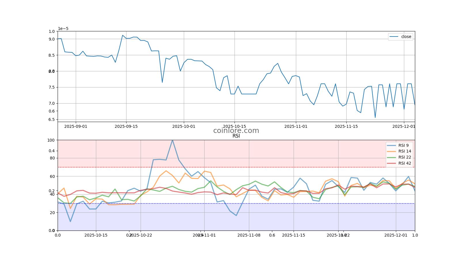 Quotient RSI indicator