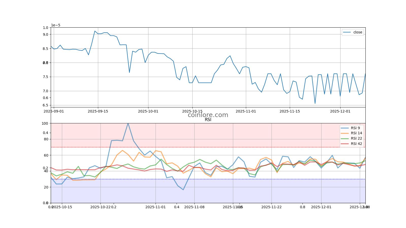 Quotient RSI indicator