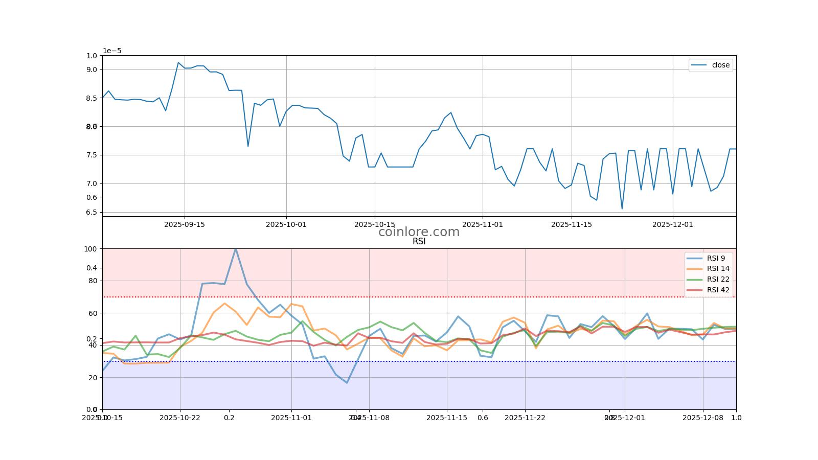 Quotient RSI indicator