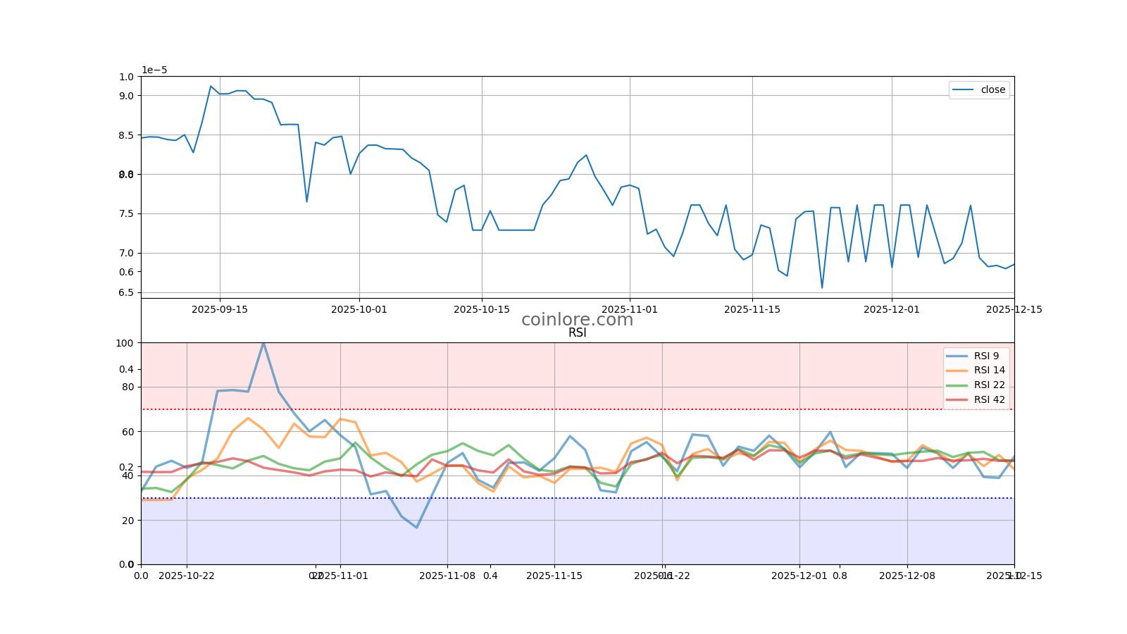 Quotient RSI indicator