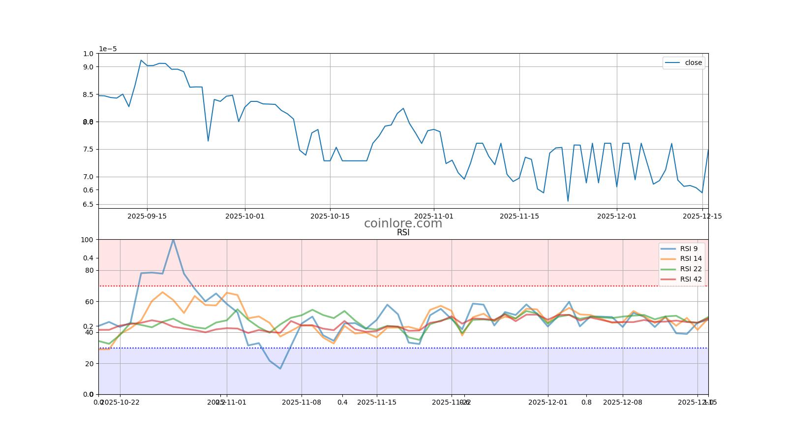 Quotient RSI indicator