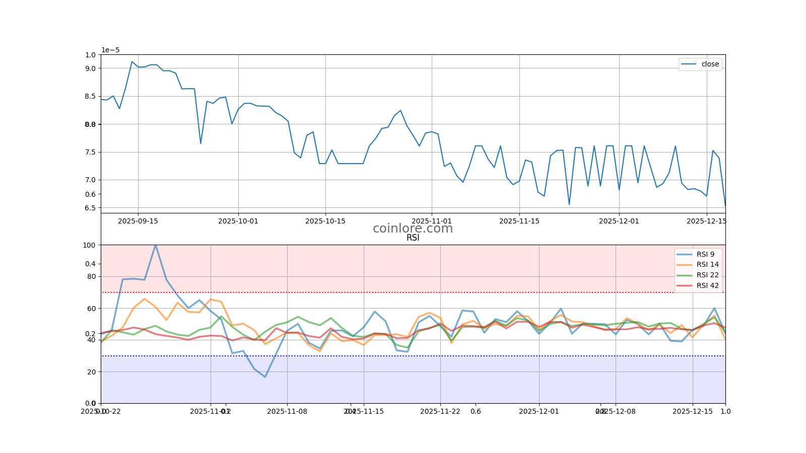 Quotient RSI indicator