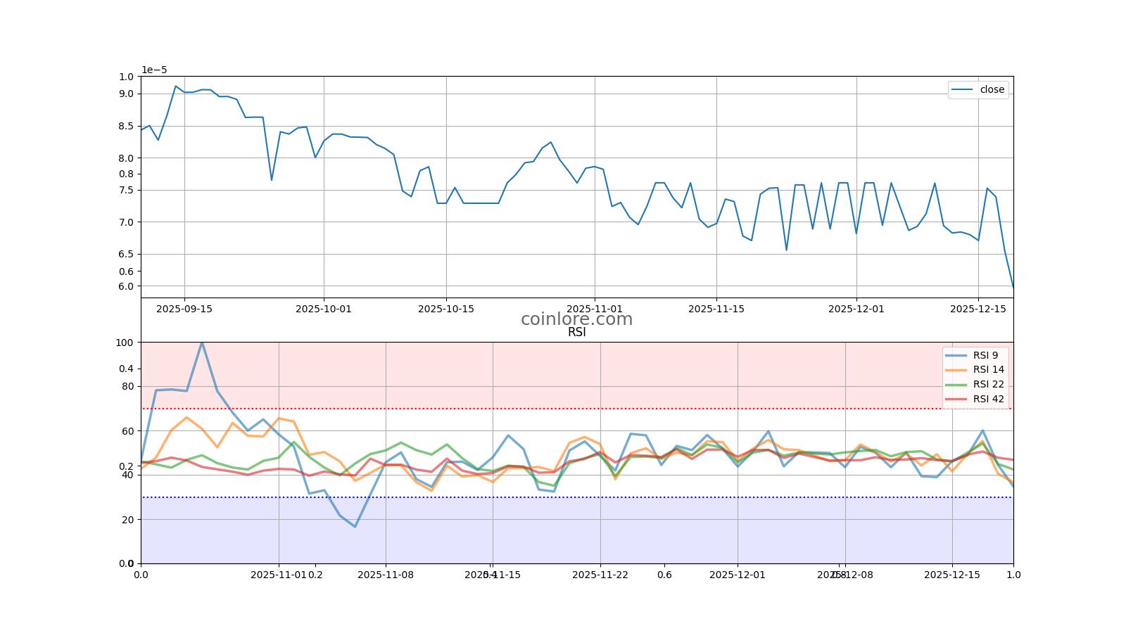Quotient RSI indicator