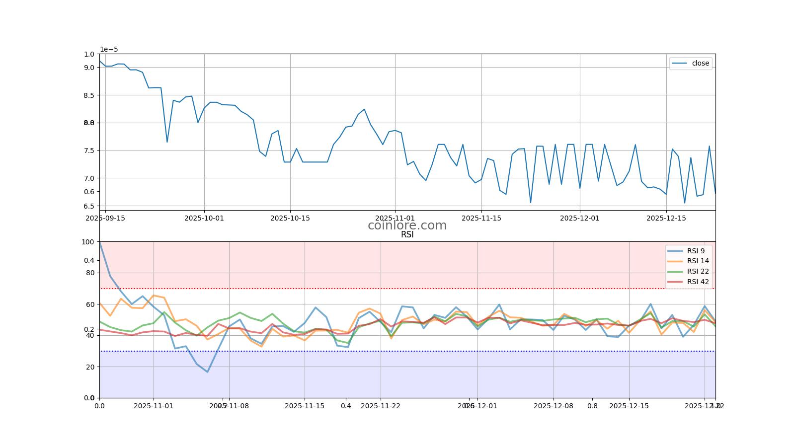 Quotient RSI indicator