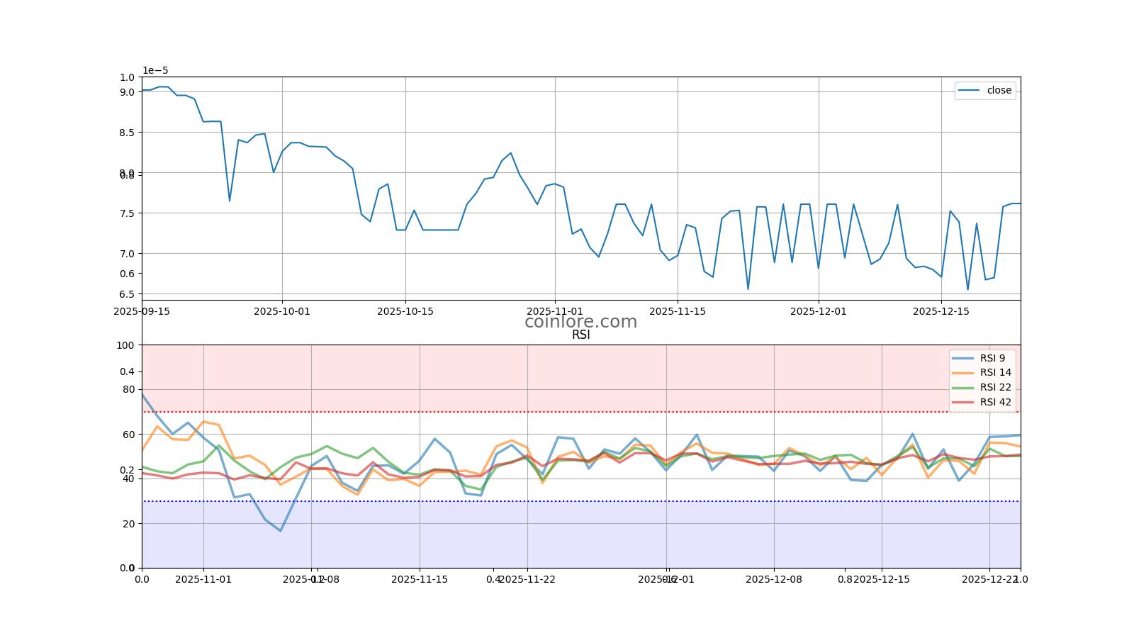 Quotient RSI indicator