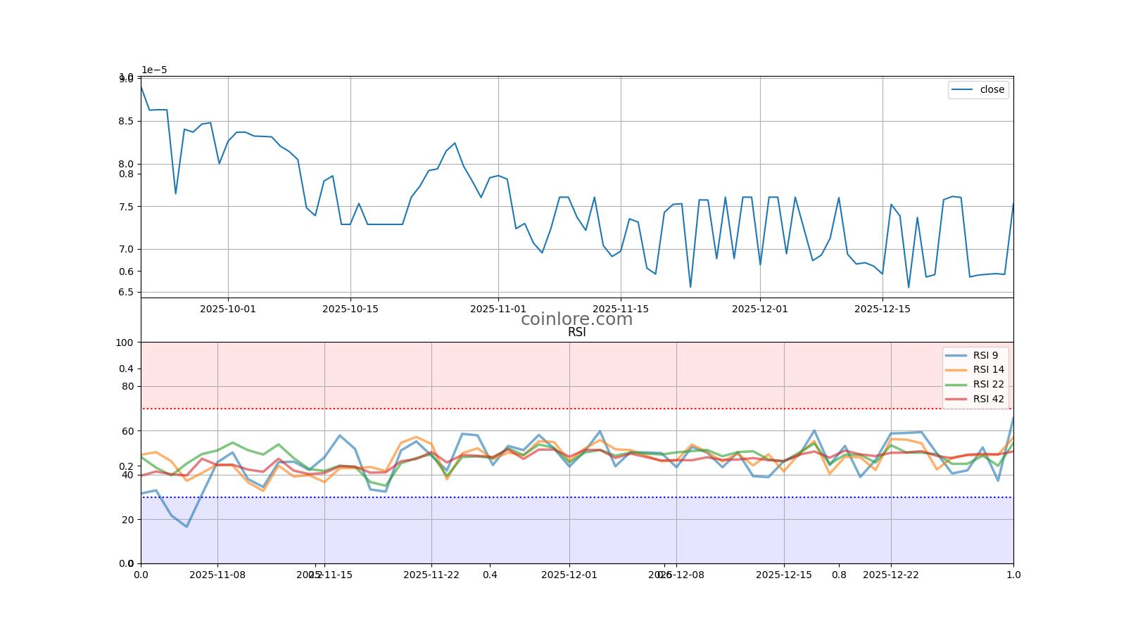 Quotient RSI indicator