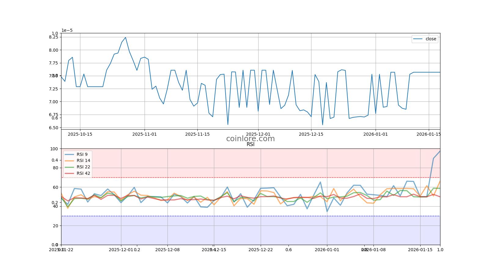 Quotient RSI indicator