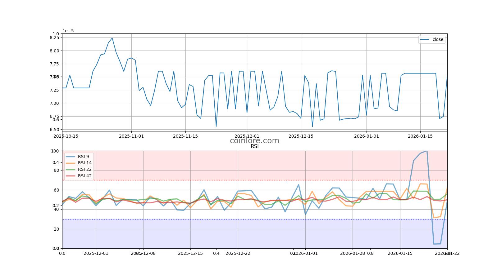 Quotient RSI indicator