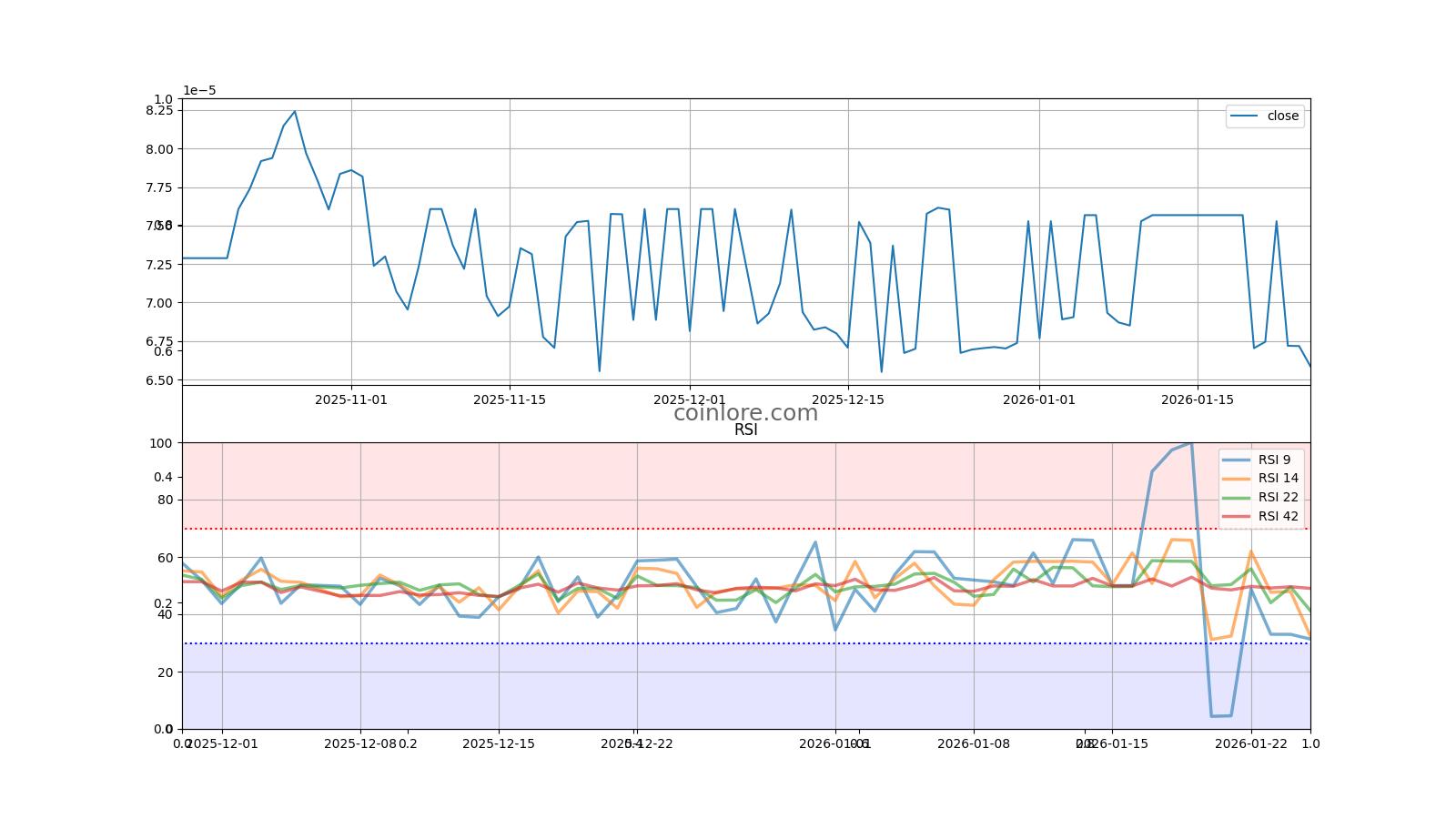 Quotient RSI indicator