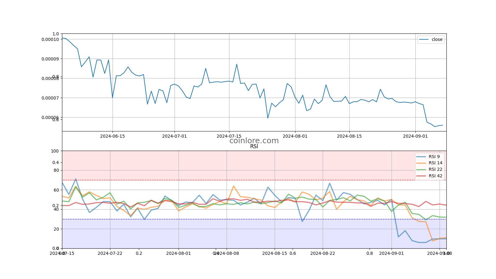 Quotient RSI indicator
