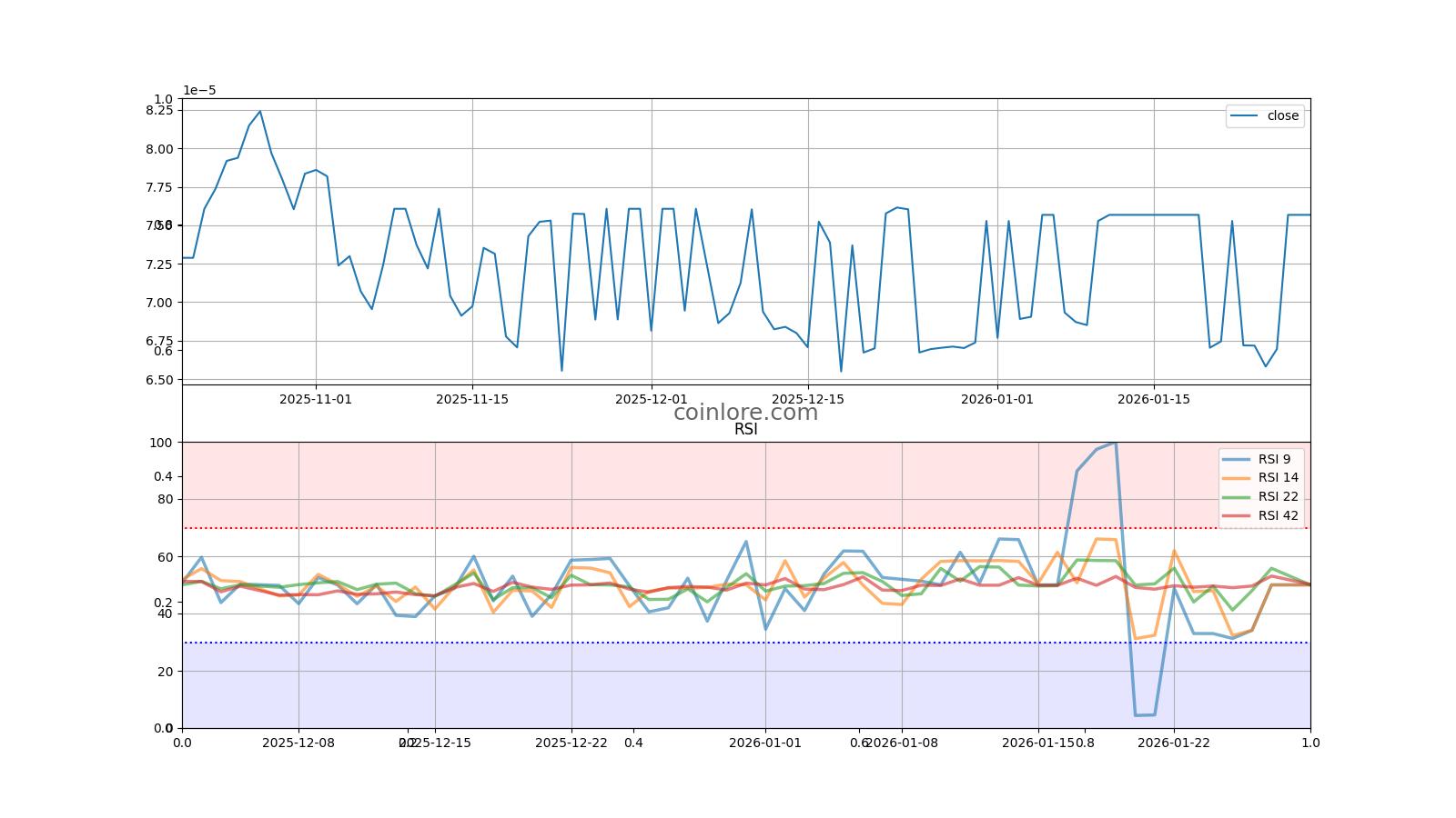 Quotient RSI indicator
