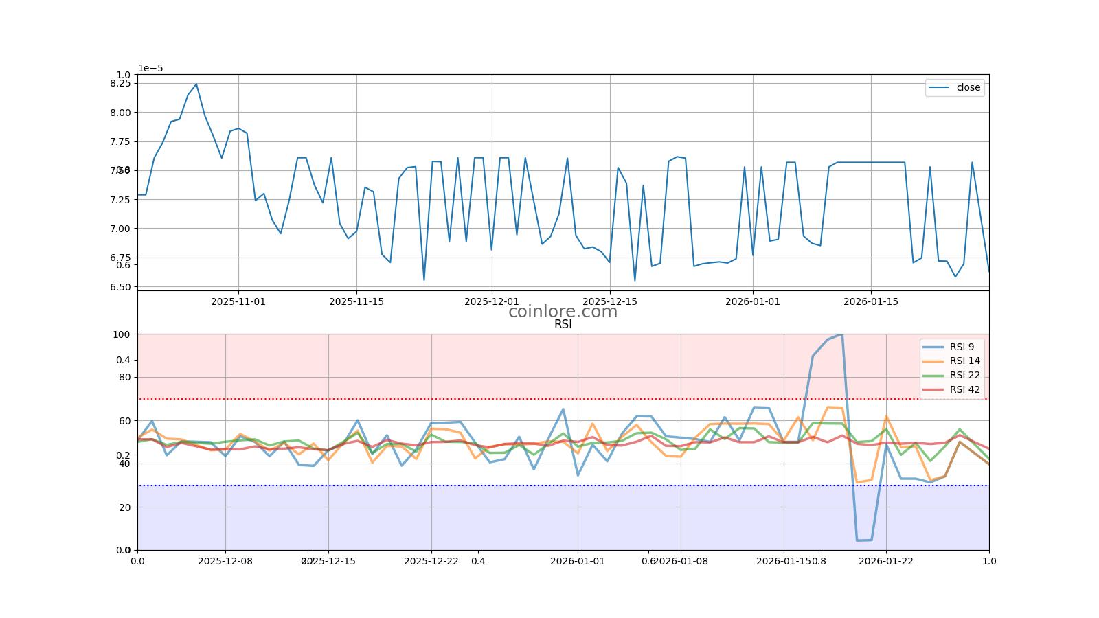 Quotient RSI indicator