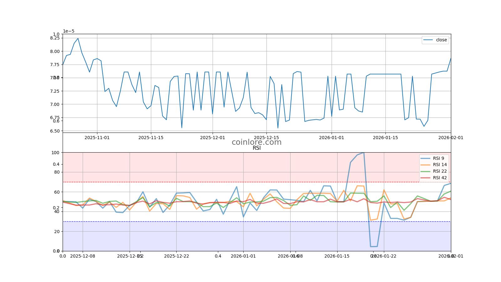 Quotient RSI indicator