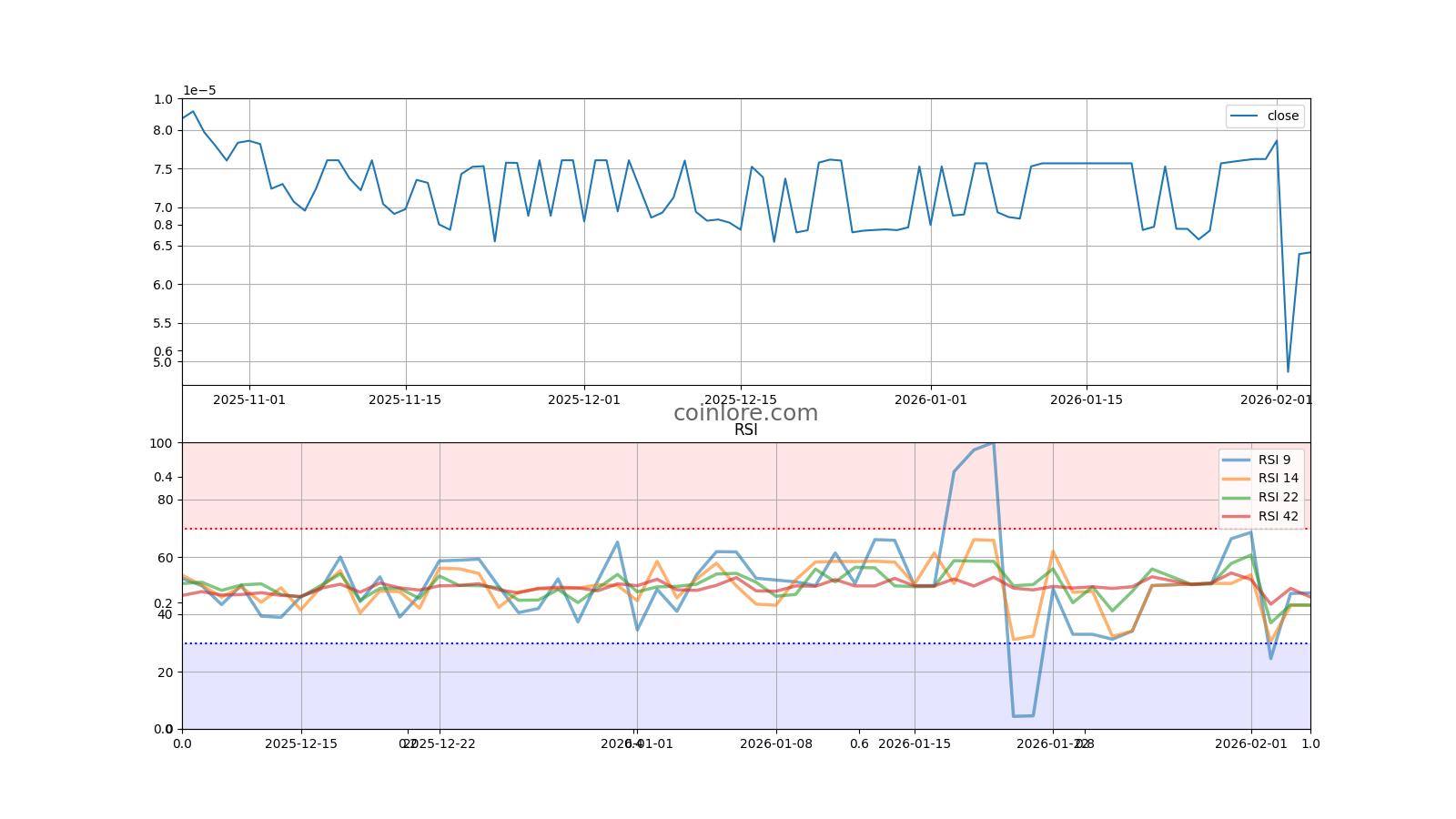 Quotient RSI indicator